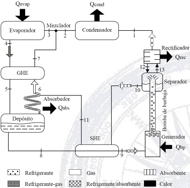 Schema Di Albert Einstein